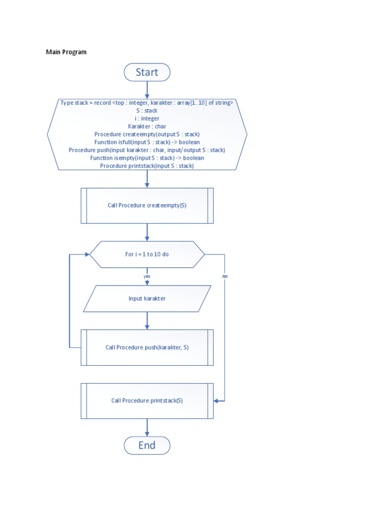 Kelompok 8 - 2115354060 | PDF | Subroutine | Boolean Data Type