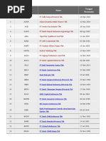 Kode Perusahaan dan Pencatatan IDX | PDF