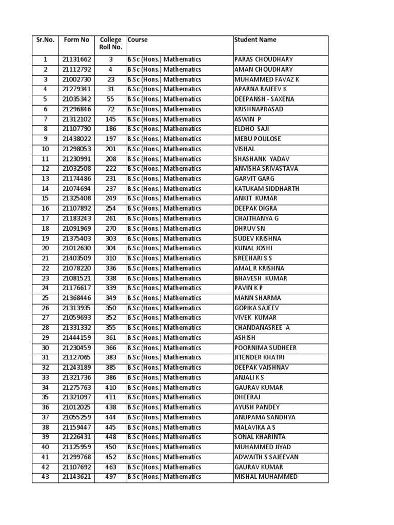 B.SC (Hons.) Mathematics - Roll No. | PDF | Honorifics | Statistics Of ...