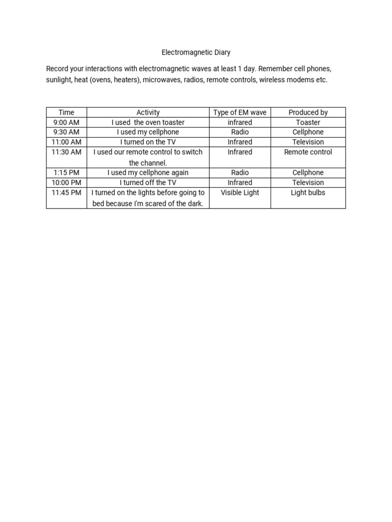 Electromagnetic Diary | PDF