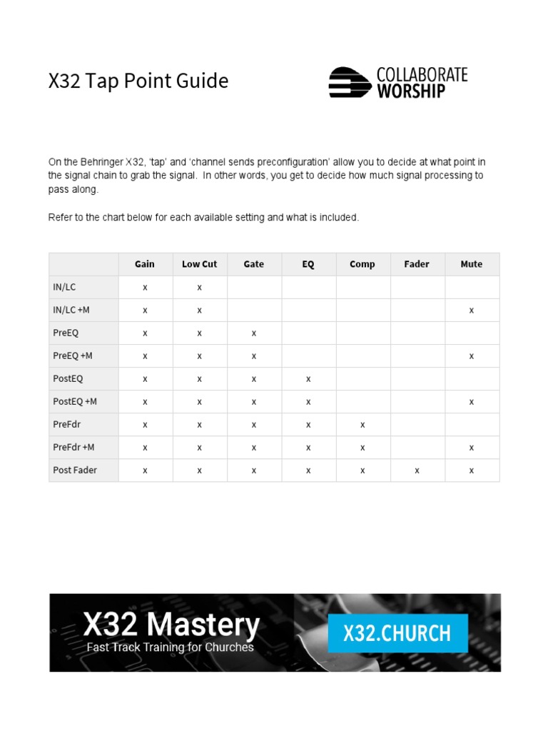 X32 Tap Point Guide: Gain Low Cut Gate EQ Comp Fader Mute | PDF