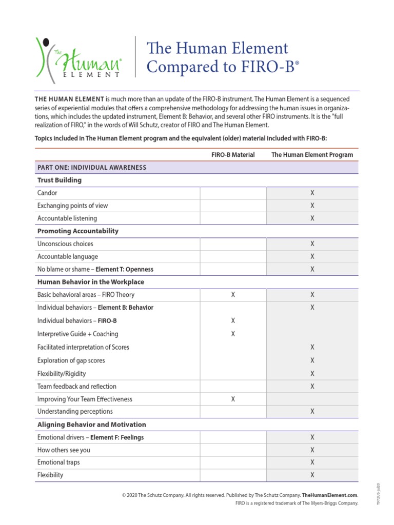 The Human Element Compared To FIRO-B: Trust Building | PDF | Perception ...