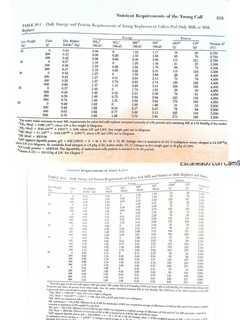 Tablas NRC 1988, 2001 | PDF