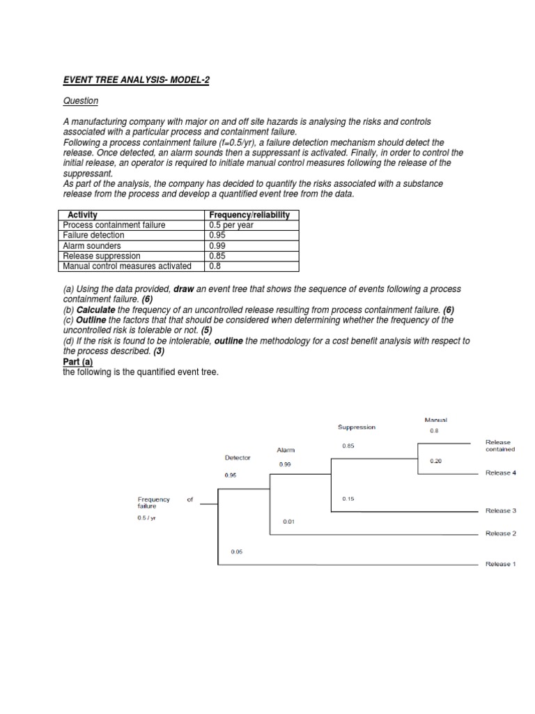 Event Tree Analysis for Risk Management | PDF | Risk | Reliability ...