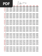 Normal Distribution Table (Positive & Negative) | PDF