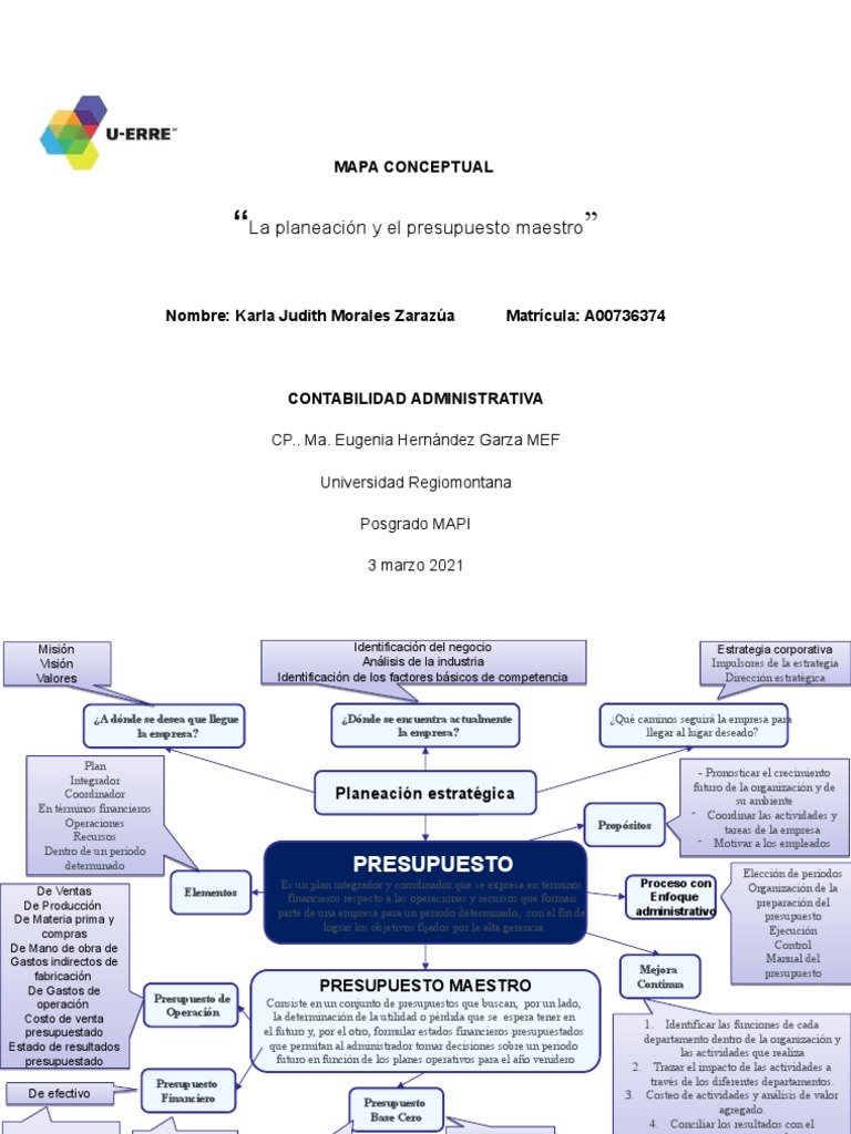 Mapa Conceptual Capitulo 7 Presupuestos | PDF | Presupuesto | Planificación