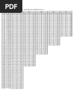 Nk2 Viscosity Conversion Chart | PDF