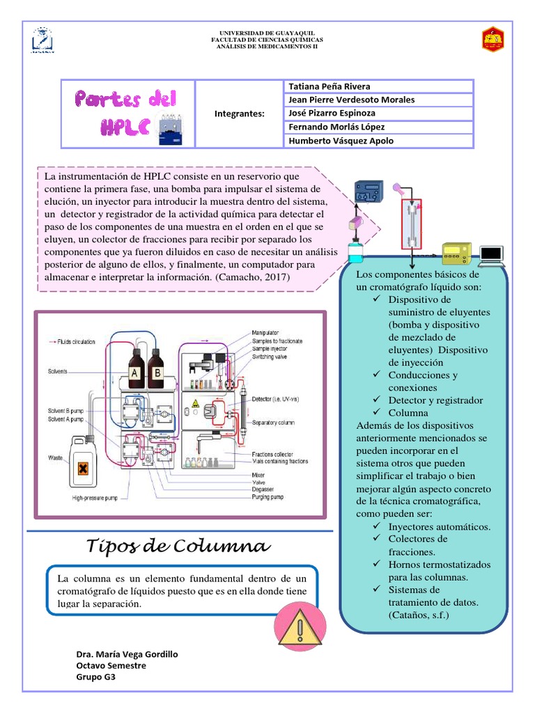 Partes Del HPLC | PDF | Cromatografía líquida de alto rendimiento ...