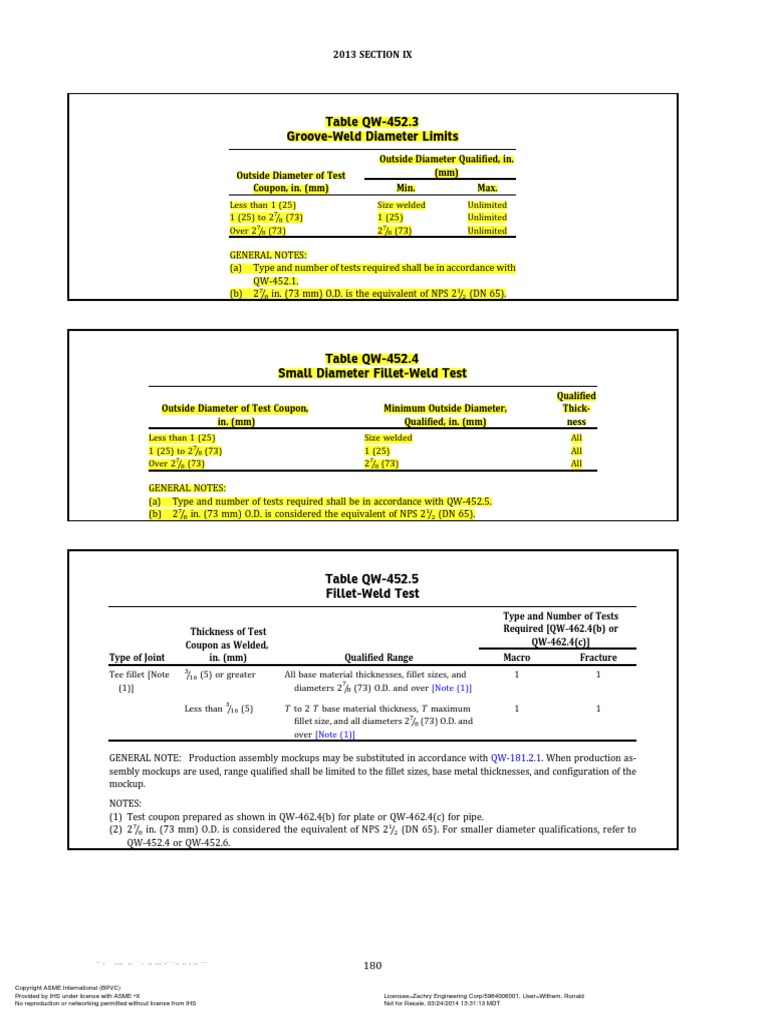 2-7-ASME Sect. IX-2013-Section of Welder Qual. QW 452.3 | PDF | Joining ...