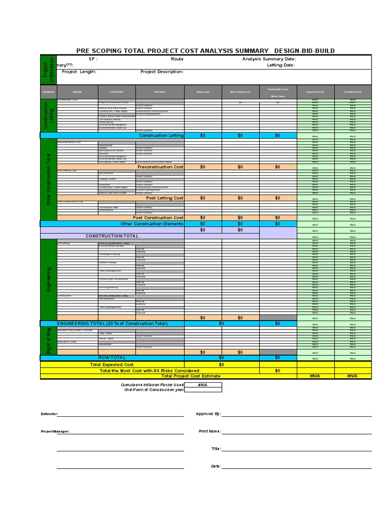 Total Project Cost Analysis Excel Template | PDF | Risk | Economies