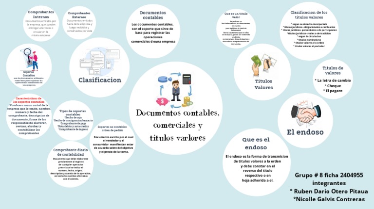 Mapa Mental, Documentos Contables, Comerciales y Titulos de Valores | PDF | Contabilidad | Business