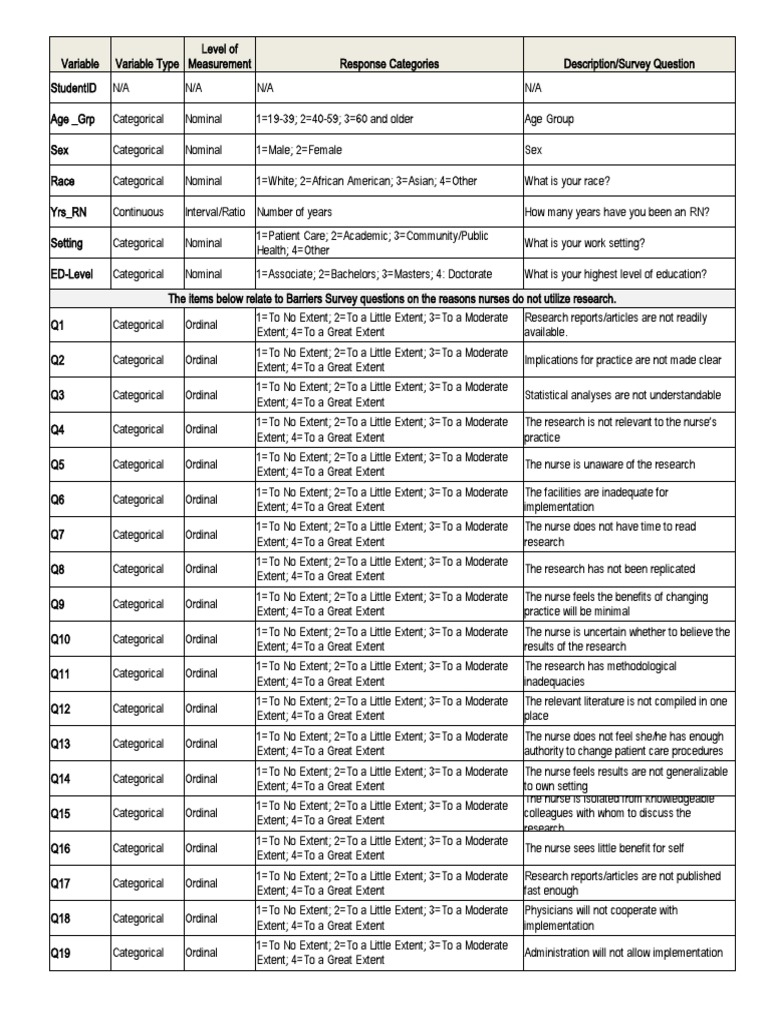 Barriers Codebook (Student) | PDF | Level Of Measurement | Categorical Variable