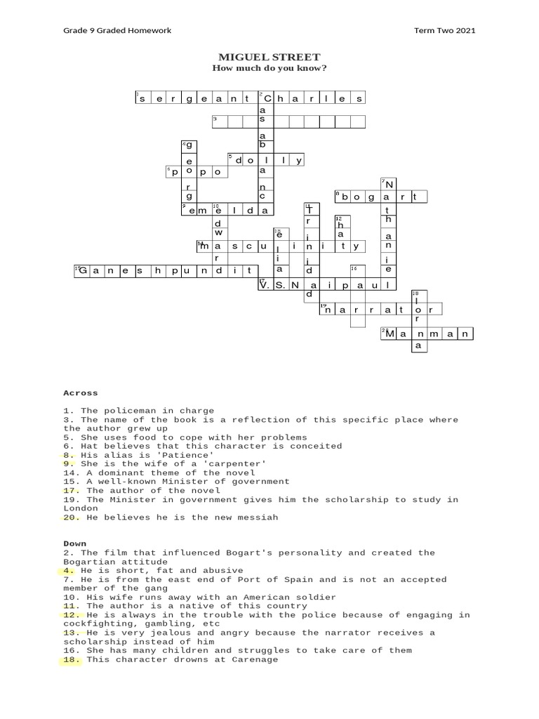Miguel Street Character Guide: A Key to Understanding the Complex ...