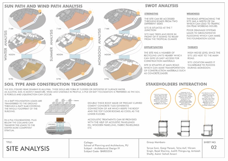SI TE Anal YSI S: SUN Path AND WI ND Path Analysi S Swot Analysi S | PDF
