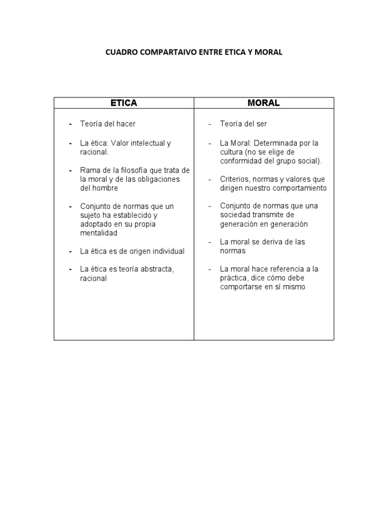Diferencia Entre Tica Y Moral Cuadros Comparativos E