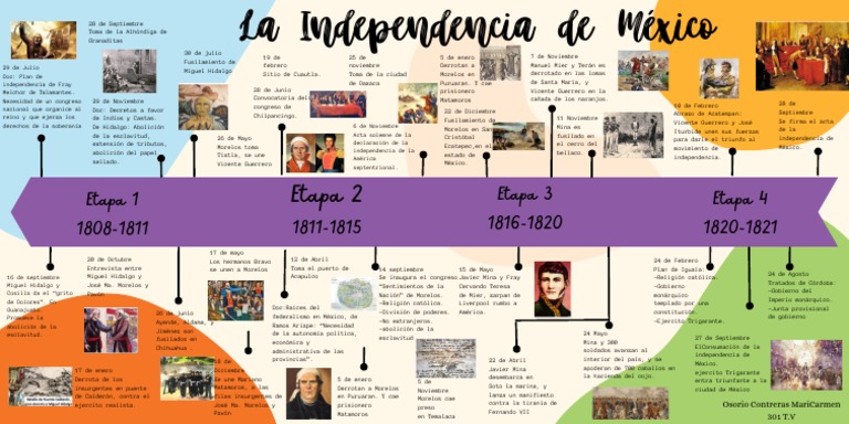 La Independencia De Mexico Linea Del Tiempo Pdf Antiguas Colonias