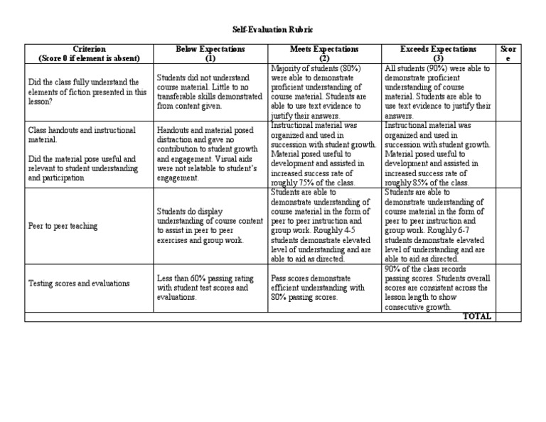Self Assessment Rubric | PDF | Rubric (Academic) | Educational Psychology