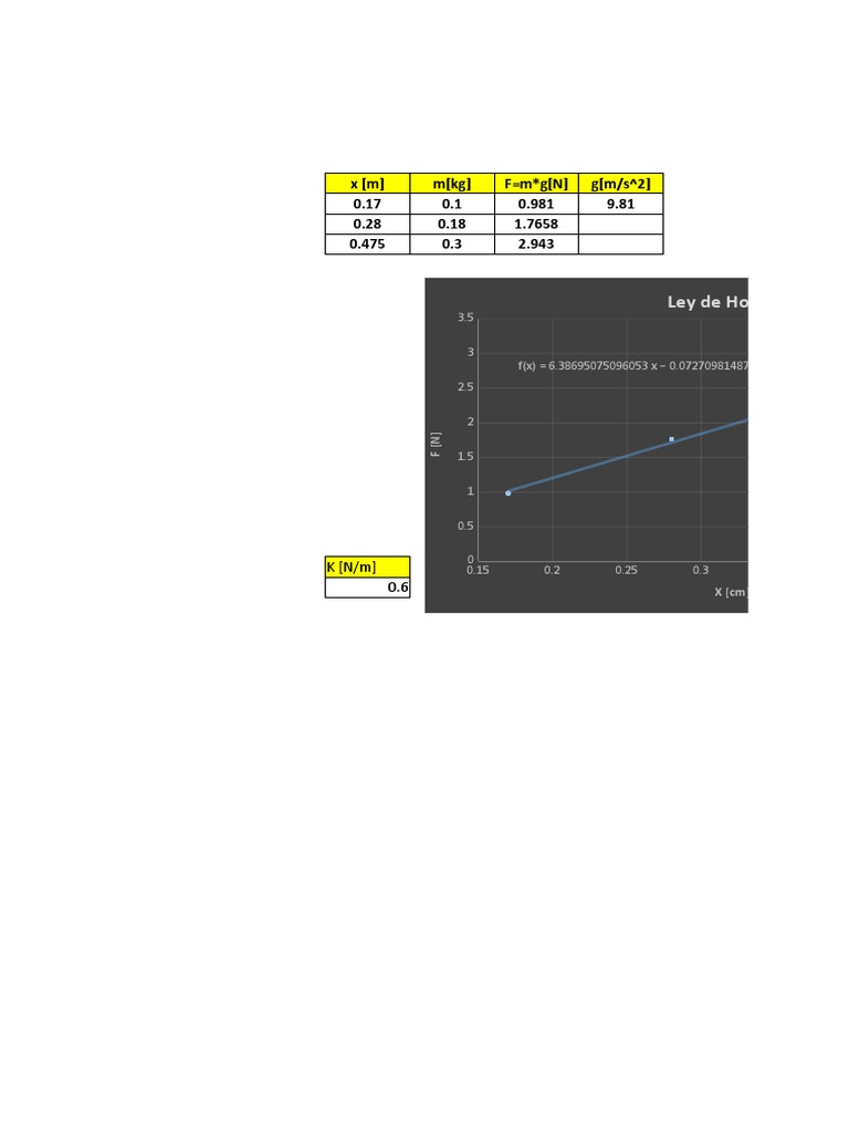 Lab | PDF
