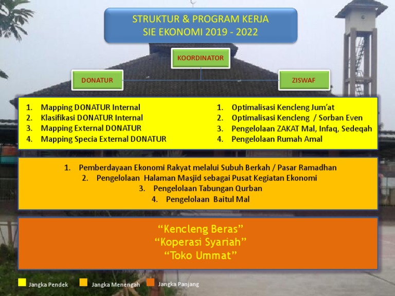 Struktur & Program Kerja Ekonomi | PDF