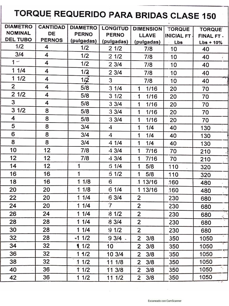 Tabla de Bridas | PDF