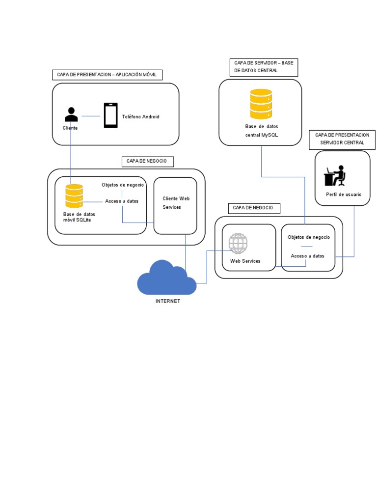 Esquema Fisico de La Base de Datos | PDF