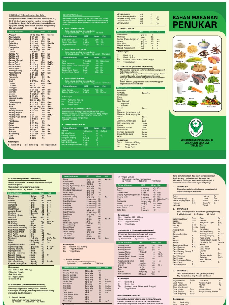 Daftar Bahan Makanan Penukar Kemenkes | PDF