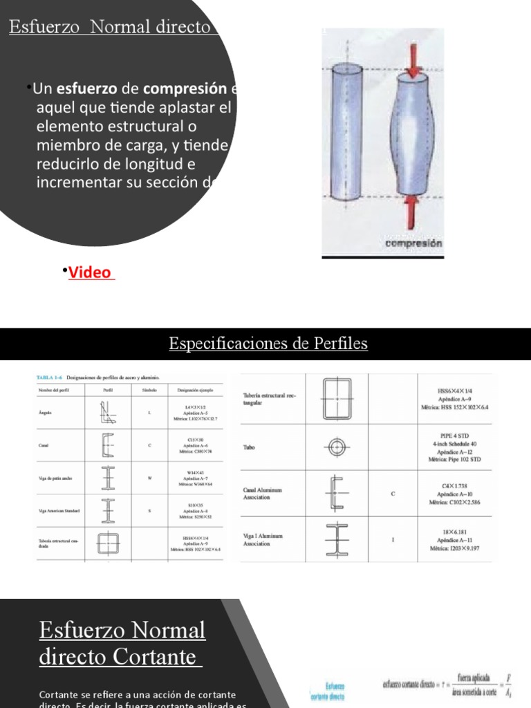 Clase 3 - 4 Esfuerzo Normal Directo A Compresión y Cortante | PDF