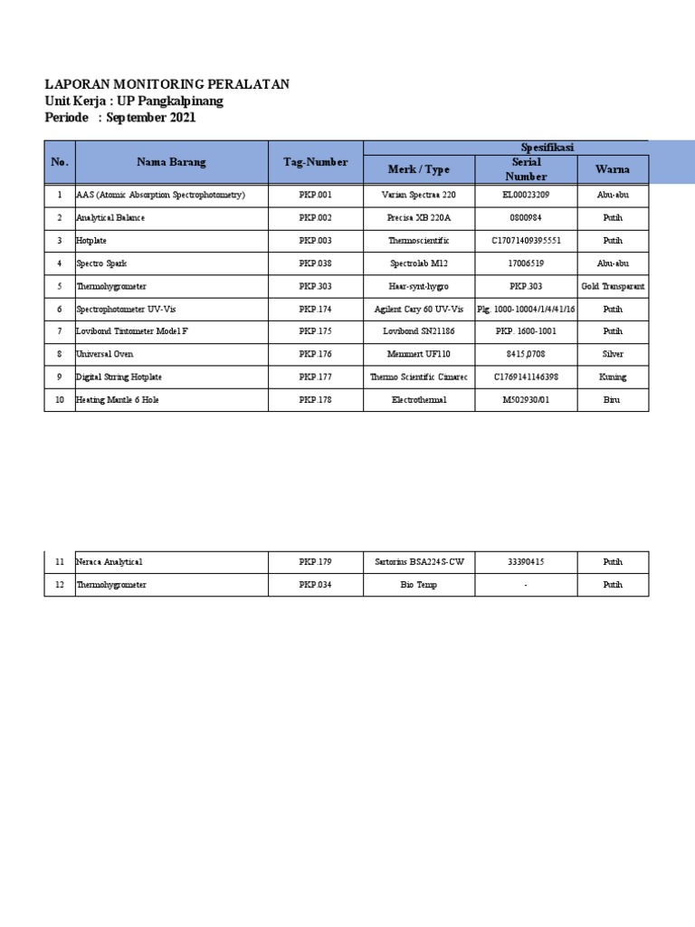Laporan Monitoring Peralatan | PDF