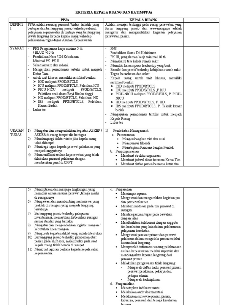 Wacana Kriteria Ppja & Karu | PDF | Kesehatan Holistik | Sains & Matematika