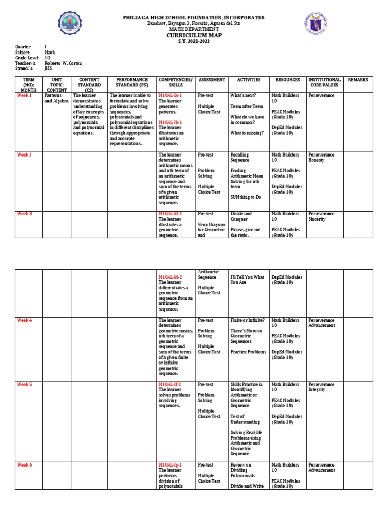 Curriculum Map: Philsaga High School Foundation, Incorporated | PDF ...