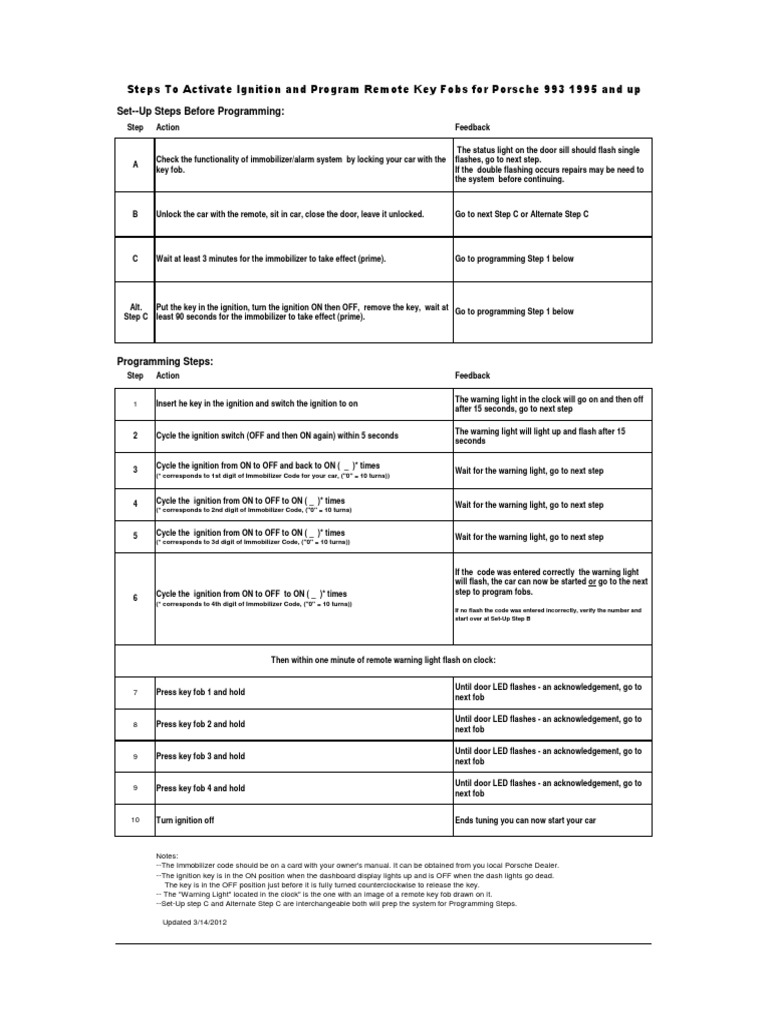 Key Fob Setup Procedure Porsche | PDF | Automotive Technologies | Motor ...