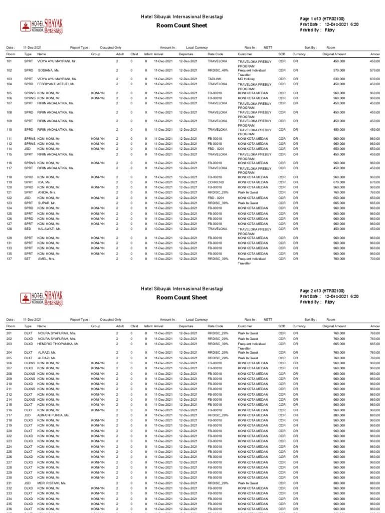 Hotel Sibayak Room Count Report | PDF | Foreign Exchange Market