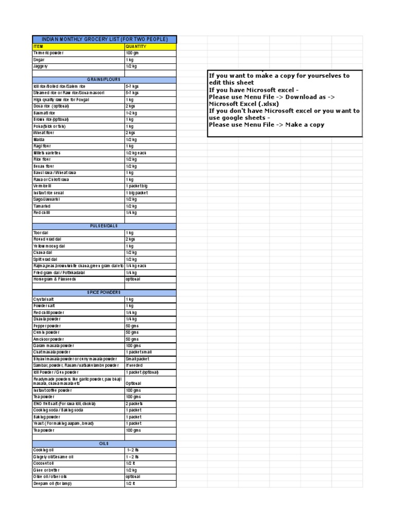Indian Monthly Grocery List (For Two People) : Item Quantity | PDF ...
