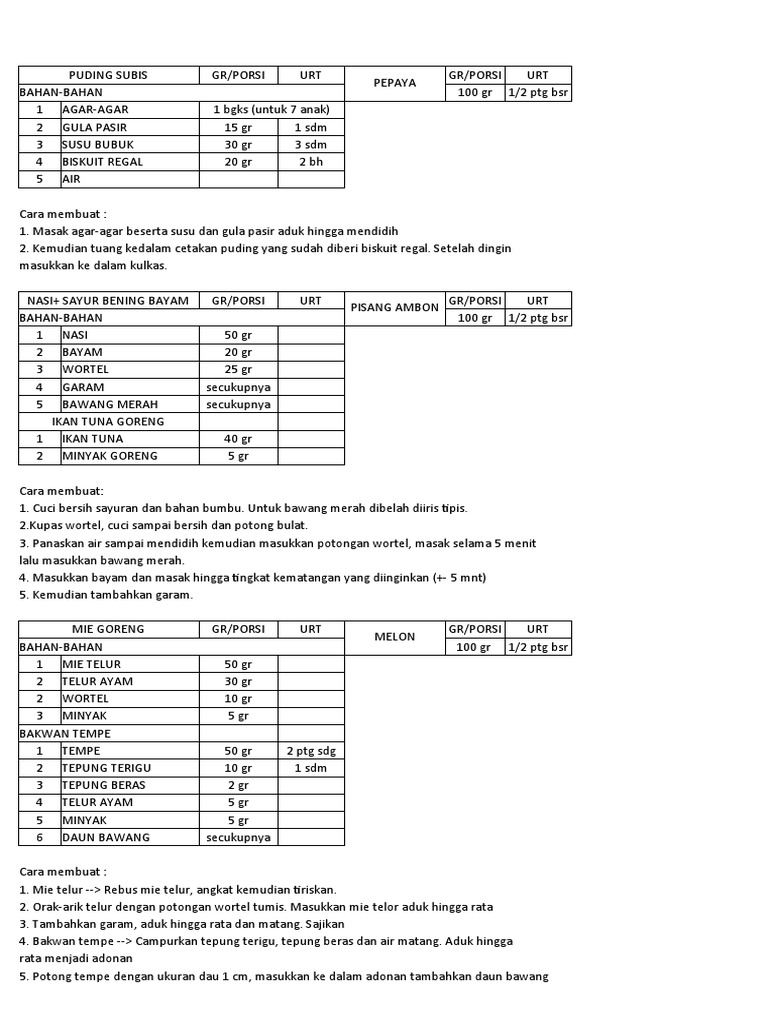 Contoh Menu PMT Posyandu Kec Jatinegara | PDF