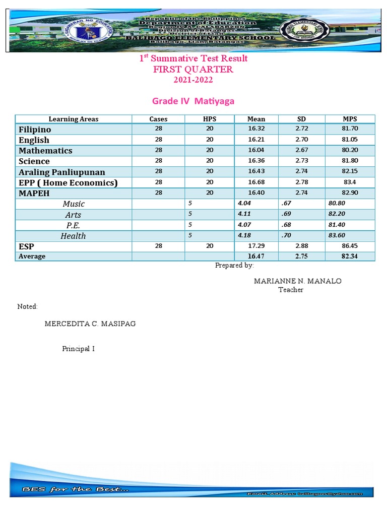First Quarter Summative Test Result | PDF | Science | Science And ...