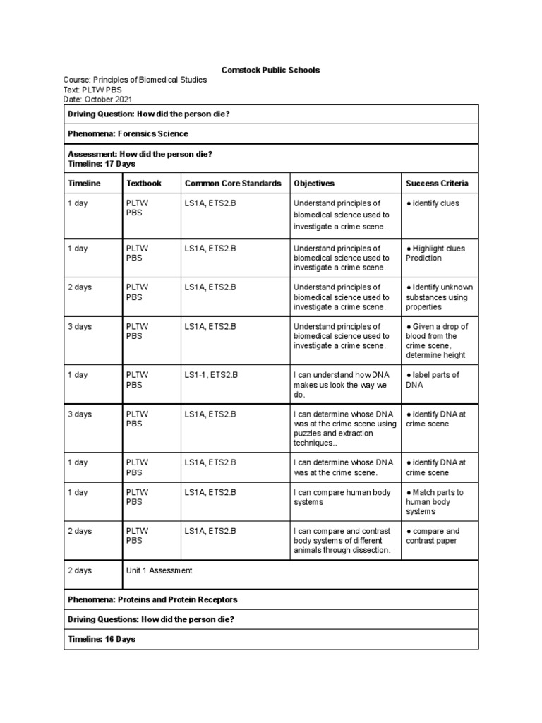 Biomedical Science Long Term Planning | PDF | Heart | Genetics