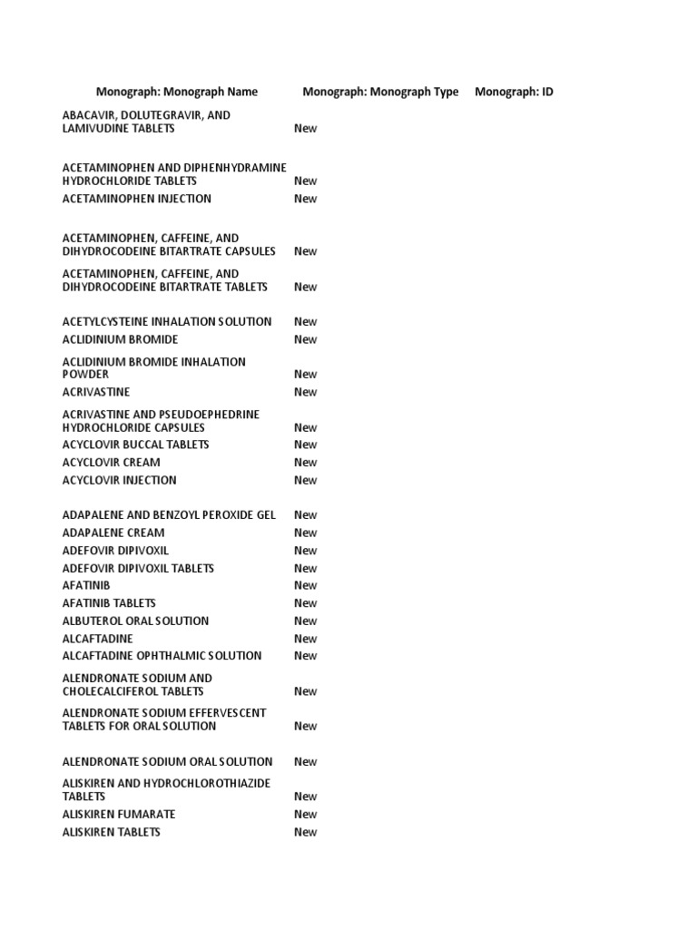 Comprehensive Drug Monograph List | PDF | Topical Medication | Tablet ...