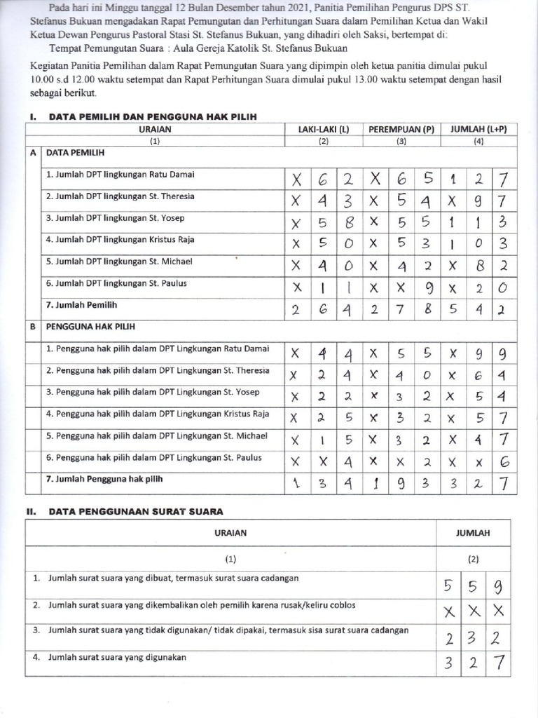 Berita Acara Pemilihan Ketua Dan Wakil Ketua Stasi | PDF