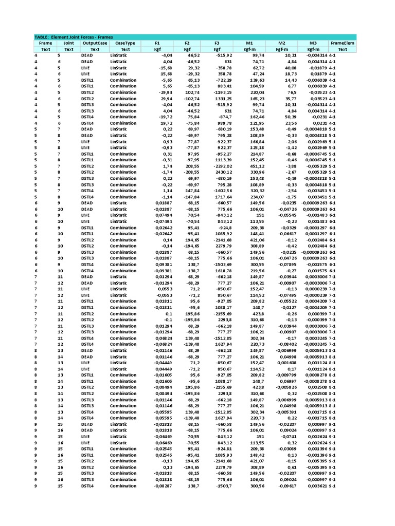Joint Forces Element Analysis | PDF