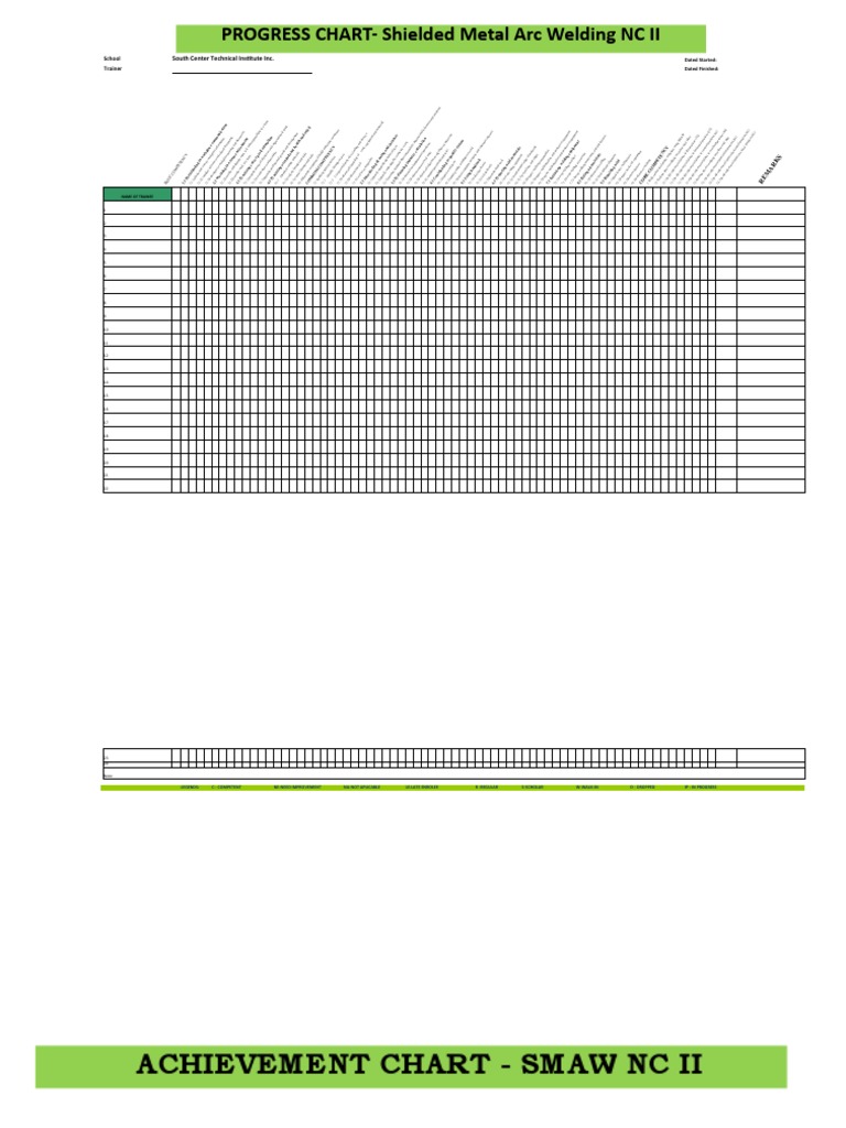 Progress Chart nc2 | PDF