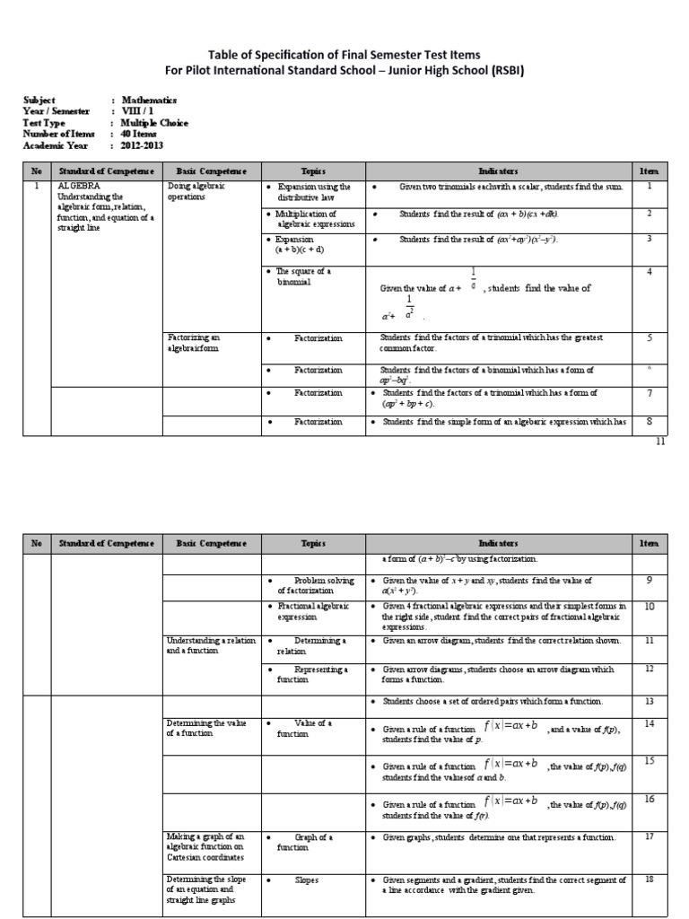 Junior High Math Test Specifications | PDF | Equations | Line (Geometry)