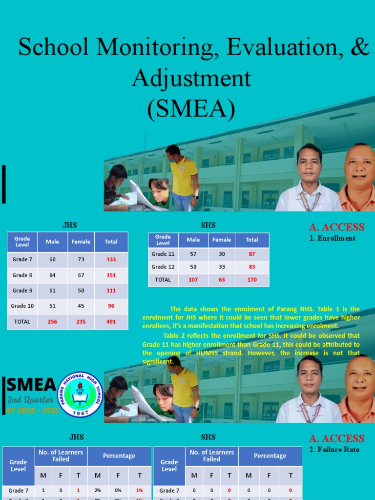 School Monitoring, Evaluation, & Adjustment (SMEA) | PDF | Middle ...