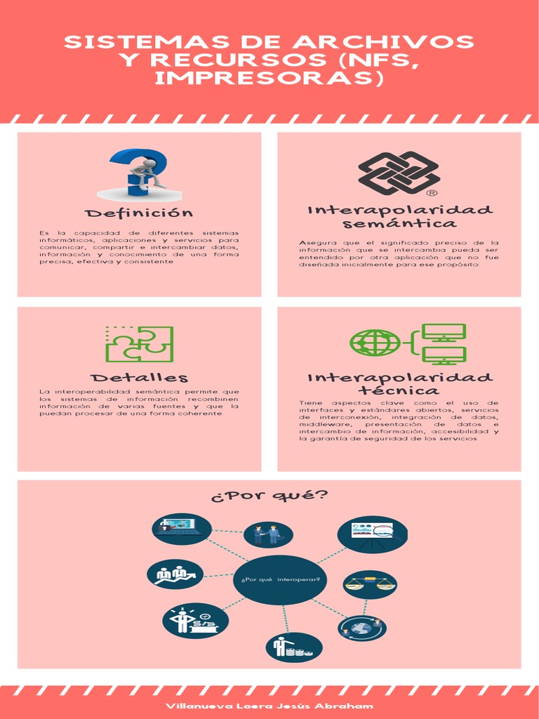 Sistemas de Archivos y Recursos (NFS, Impresoras) | PDF
