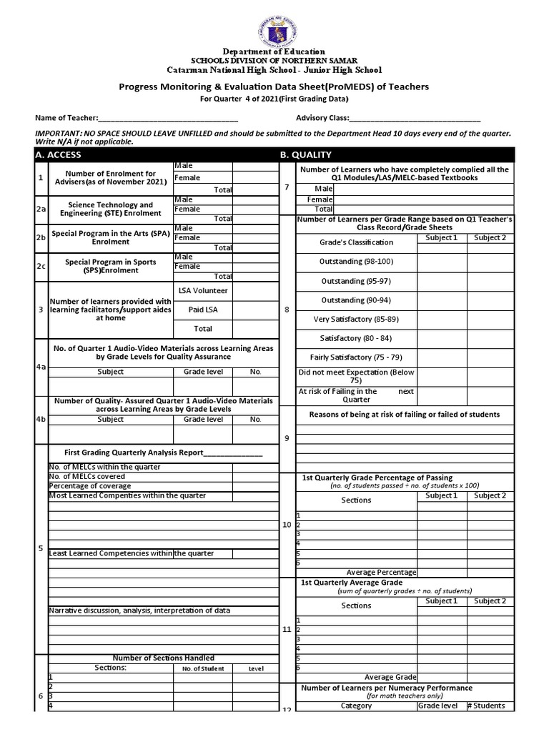ProMEDS Teacher Evaluation Data Q4 2021 | PDF | Teachers | Learning