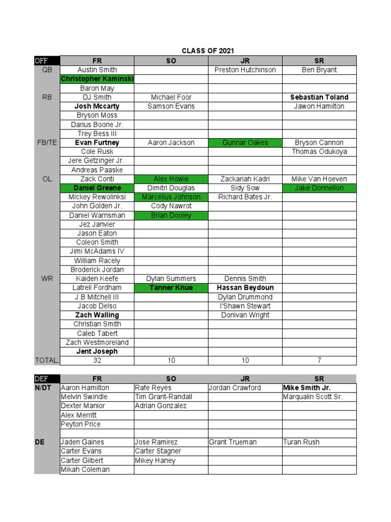 Mac Team Breakdown 2021 | PDF