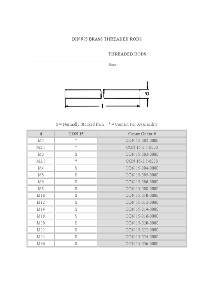 Din 975 Brass Threaded Rods | PDF