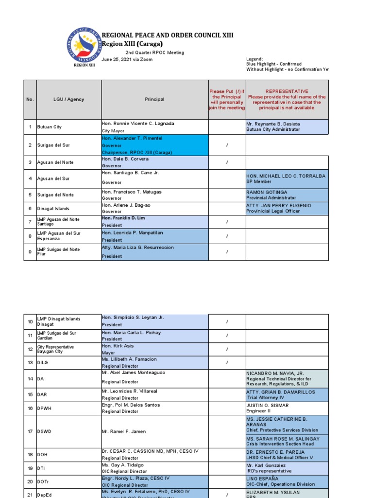 0.1 RPOC Attendance Sheet For 2nd Quarter Meeting | PDF | Military ...