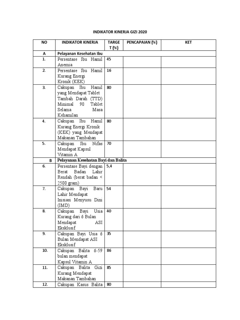Indikator Kinerja Gizi 2020 | PDF