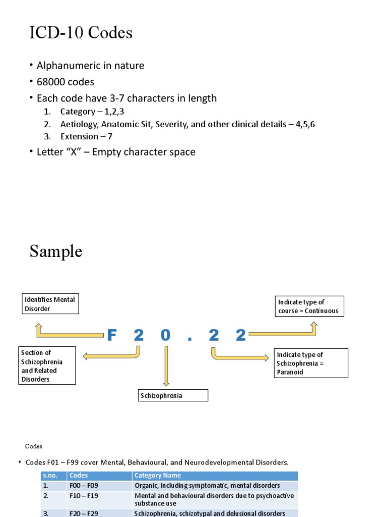 ICD-10 Codes: - Alphanumeric in Nature - 68000 Codes - Each Code Have 3 ...