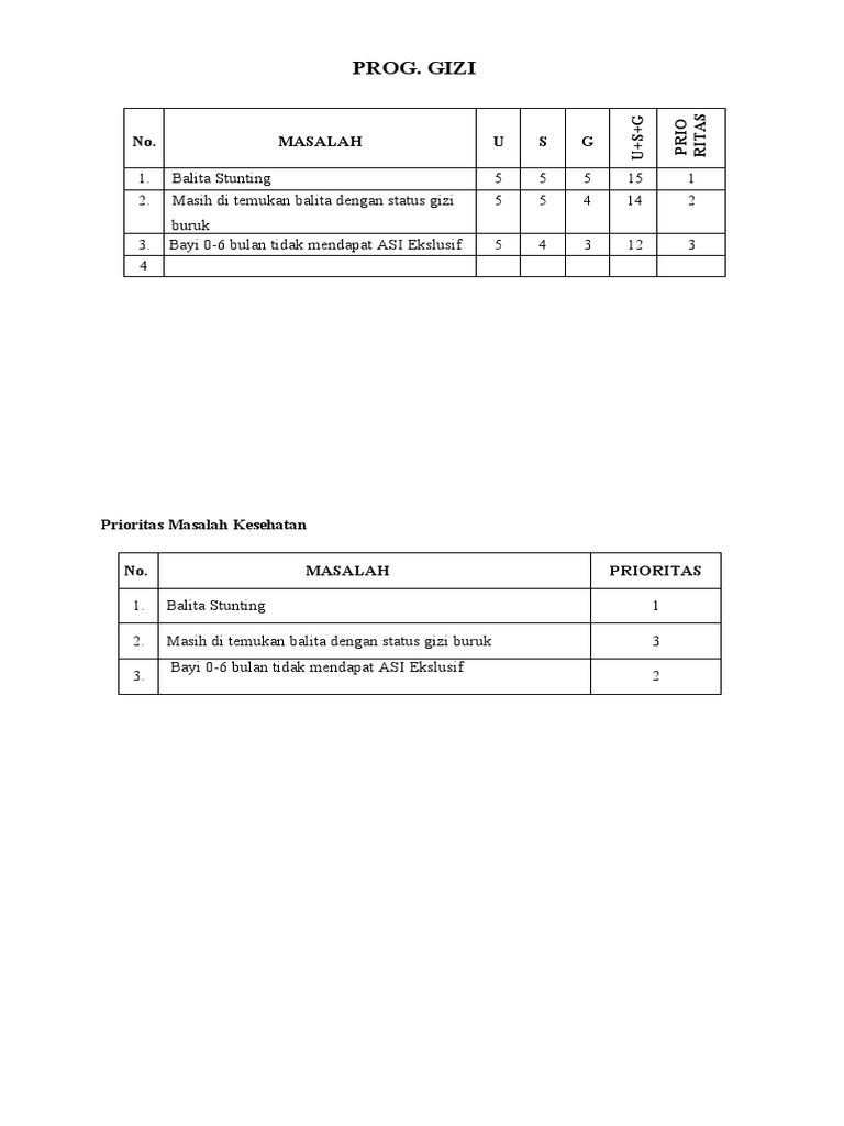 DIAGRAM FISHBONE BARU Gizi | PDF